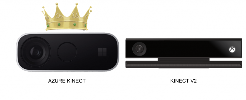 Volumetric Capture With Azure Kinect Vs Kinect V2